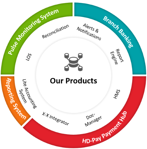 Home|hdsoftwaresystems